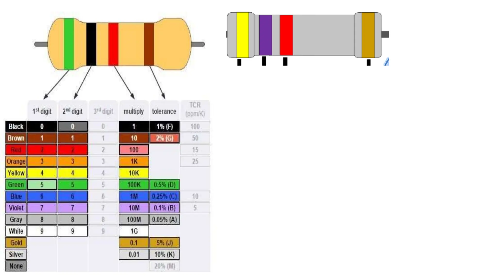 resistor-color-coding.pptx