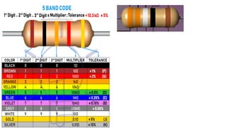 resistor-color-coding.pptx