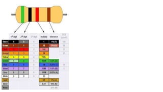 resistor-color-coding.pptx