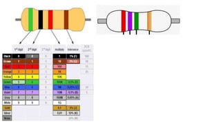 resistor-color-coding.pptx