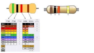 resistor-color-coding.pptx