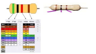 resistor-color-coding.pptx