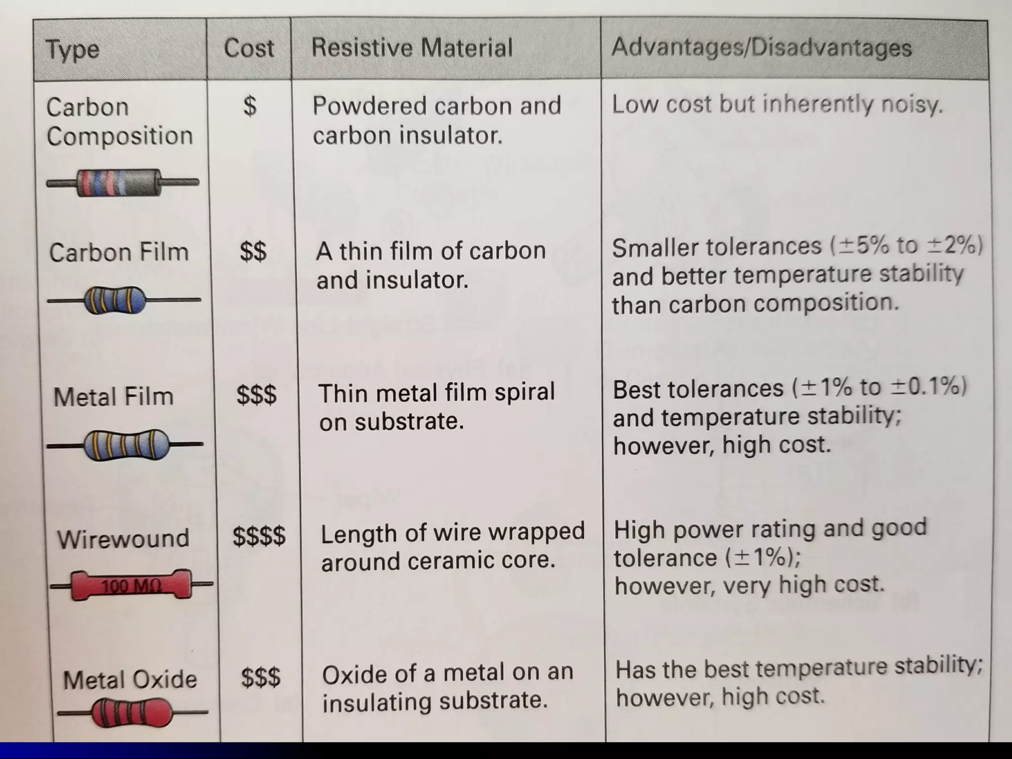 Resistors & Resistor Color Code | PPT