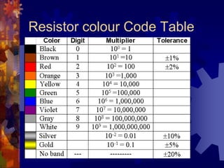 ResistorColorCode.ppt