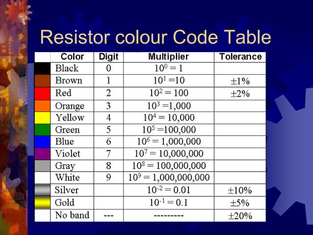 ResistorColorCode.ppt