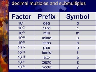 ResistorColorCode.ppt