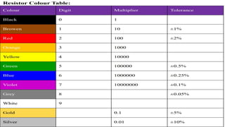 Resistor Color Code and Measurement of Resistance.pptx