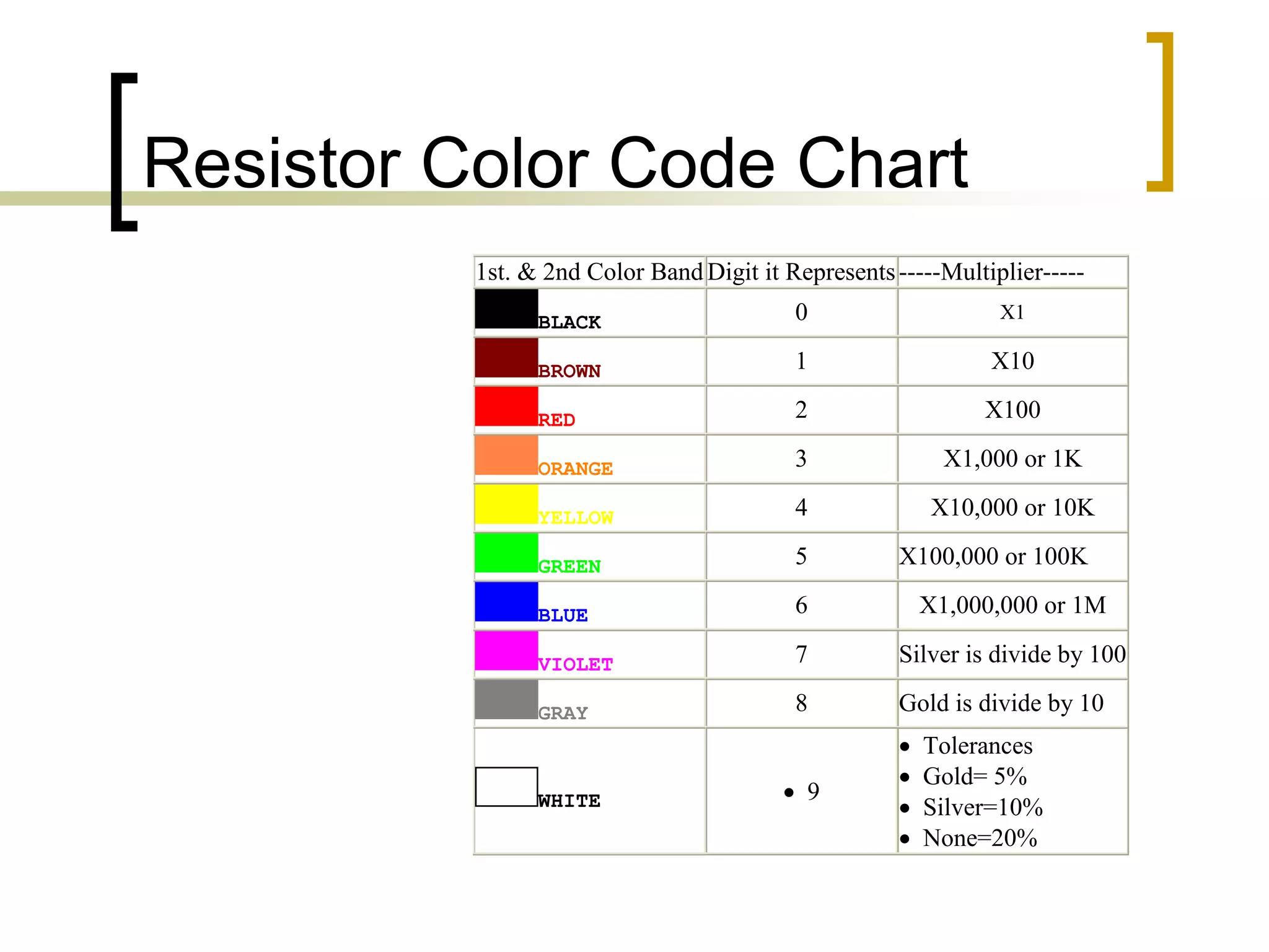 Resistor Color Code power point.ppt