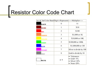 Resistor Color Code power point.ppt