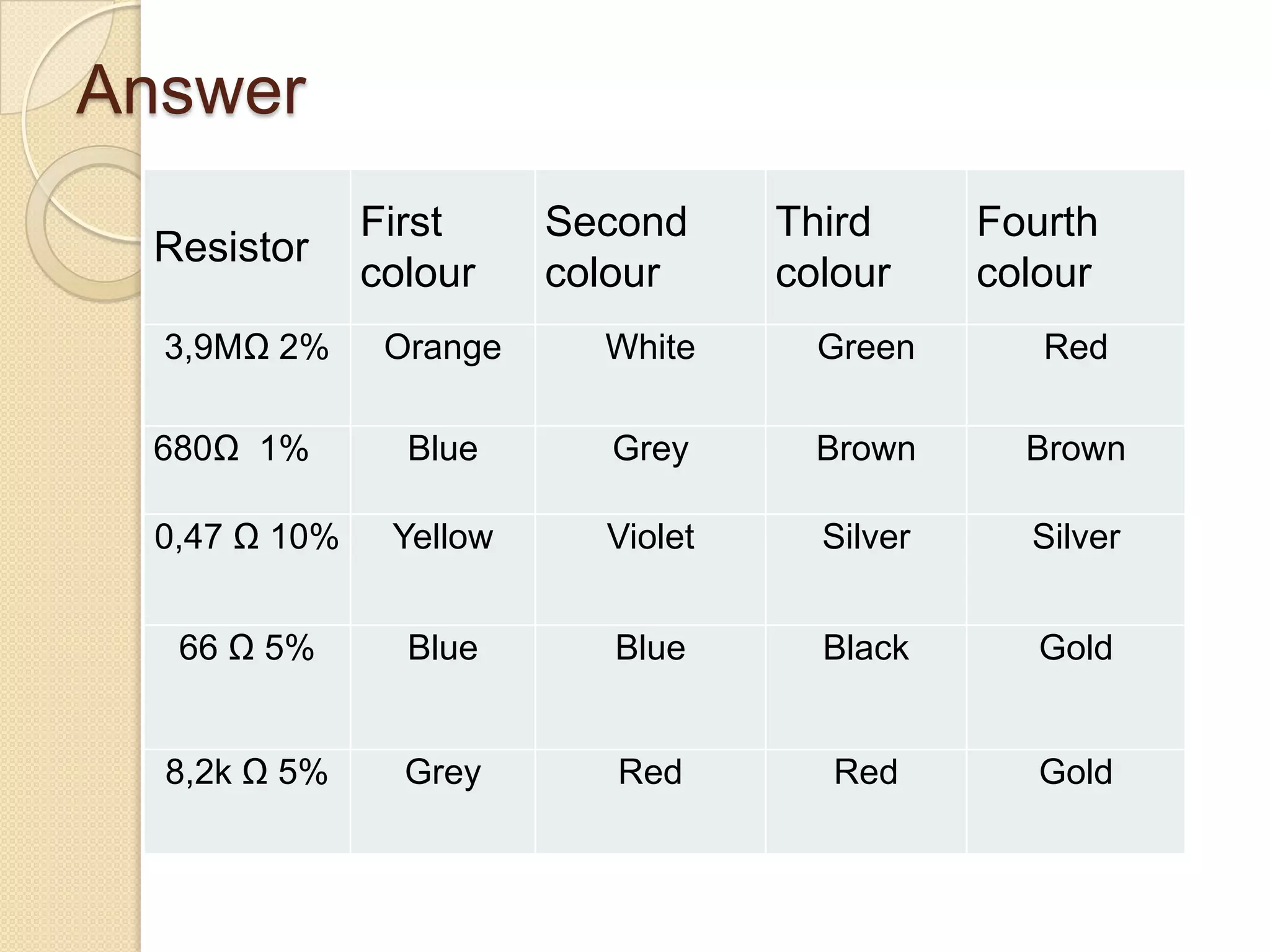 Resistor color codes(1) | PPTX