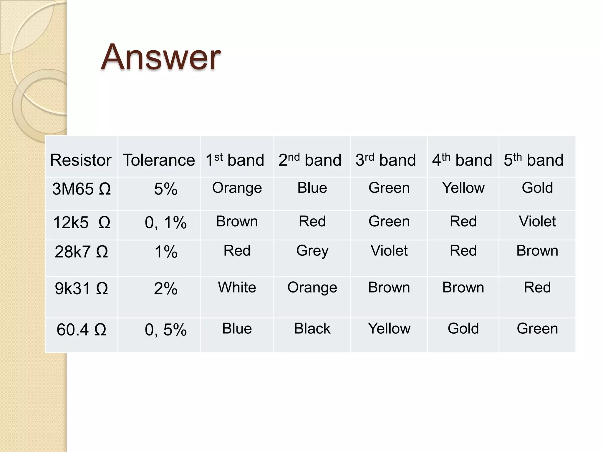 Resistor color codes(1) | PPTX