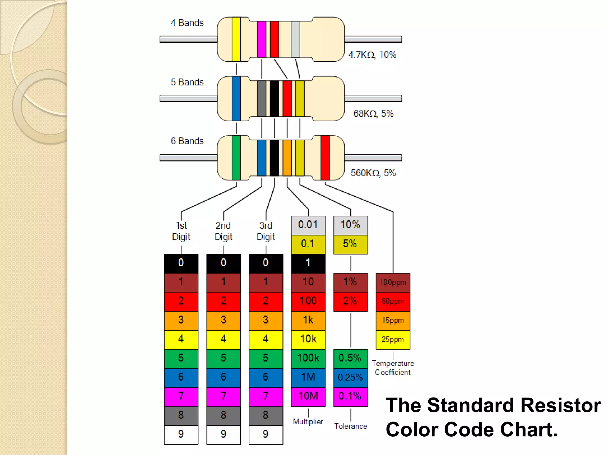 Resistor color codes(1) | PPTX