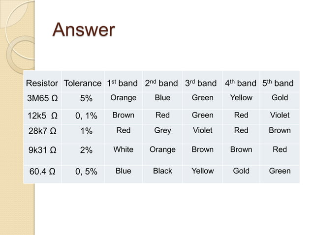 Resistor color codes(1) | PPTX | Consumer Electronics | Technology & Computing