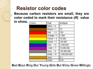 Resistor color codes(1) | PPTX