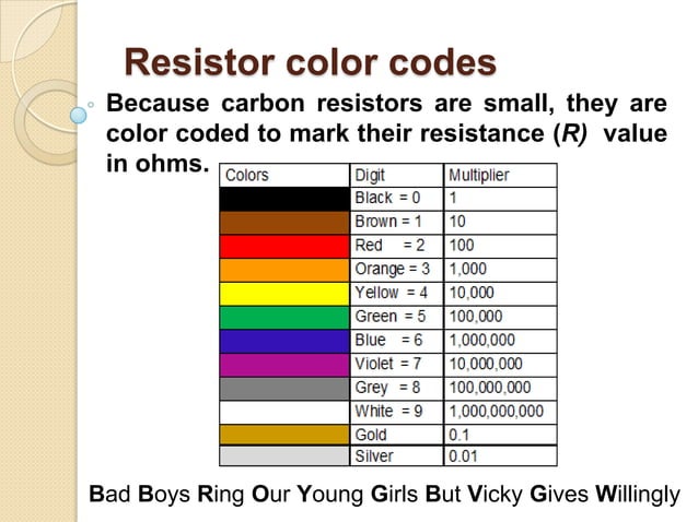 Resistor color codes(1) | PPTX | Consumer Electronics | Technology ...