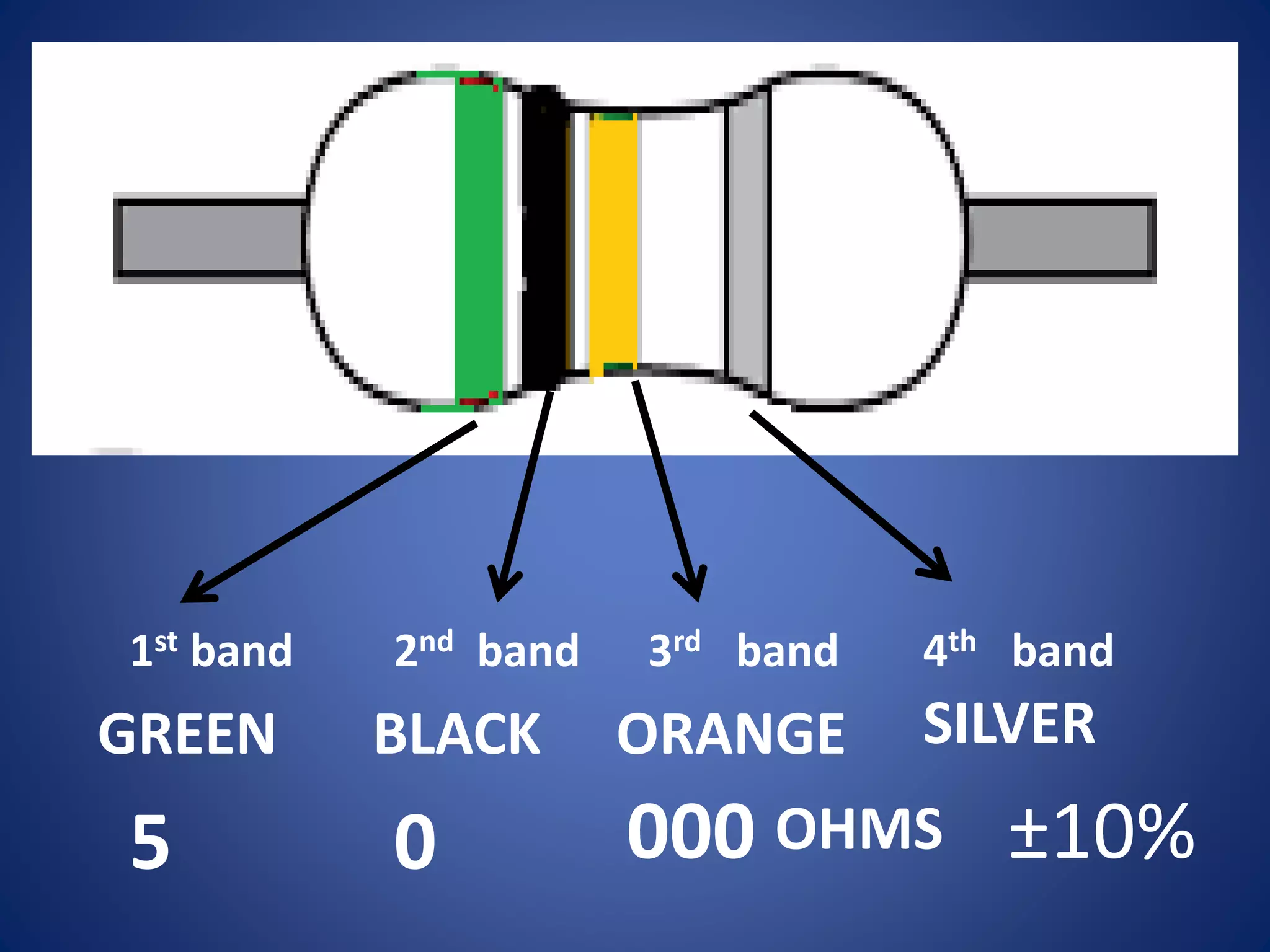 Resistor color coding | PPTX
