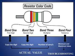 Resistor color coding | PPTX