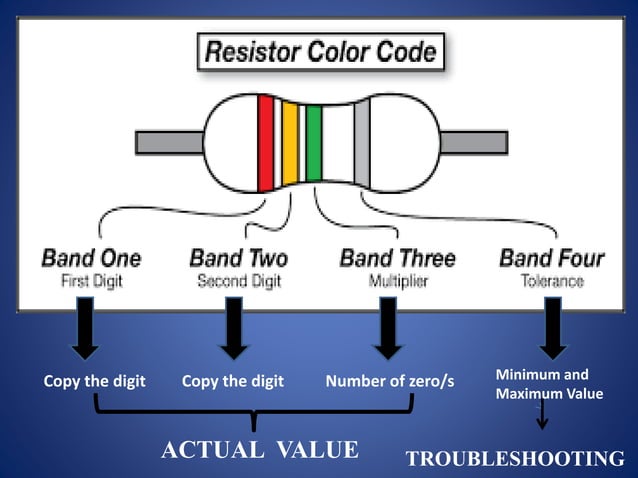 Resistor color coding | PPTX | Physics | Science