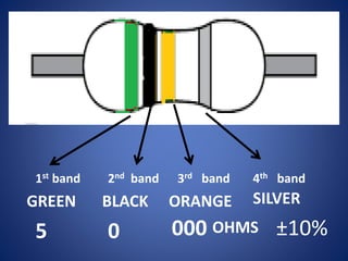 Resistor color coding | PPTX