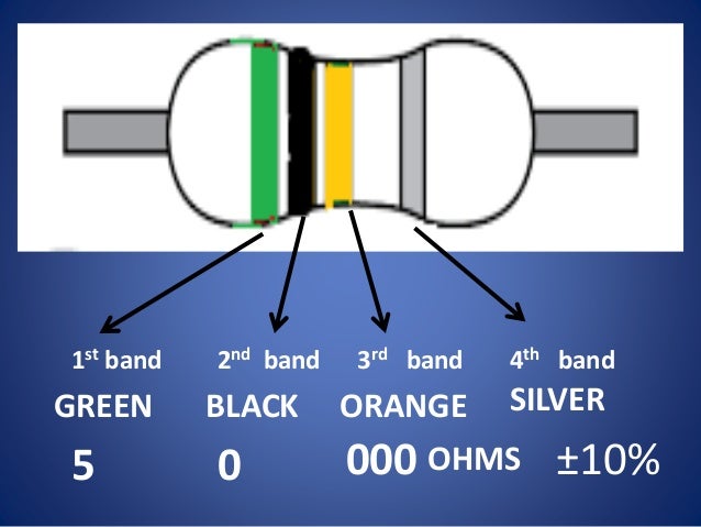 Resistor color coding