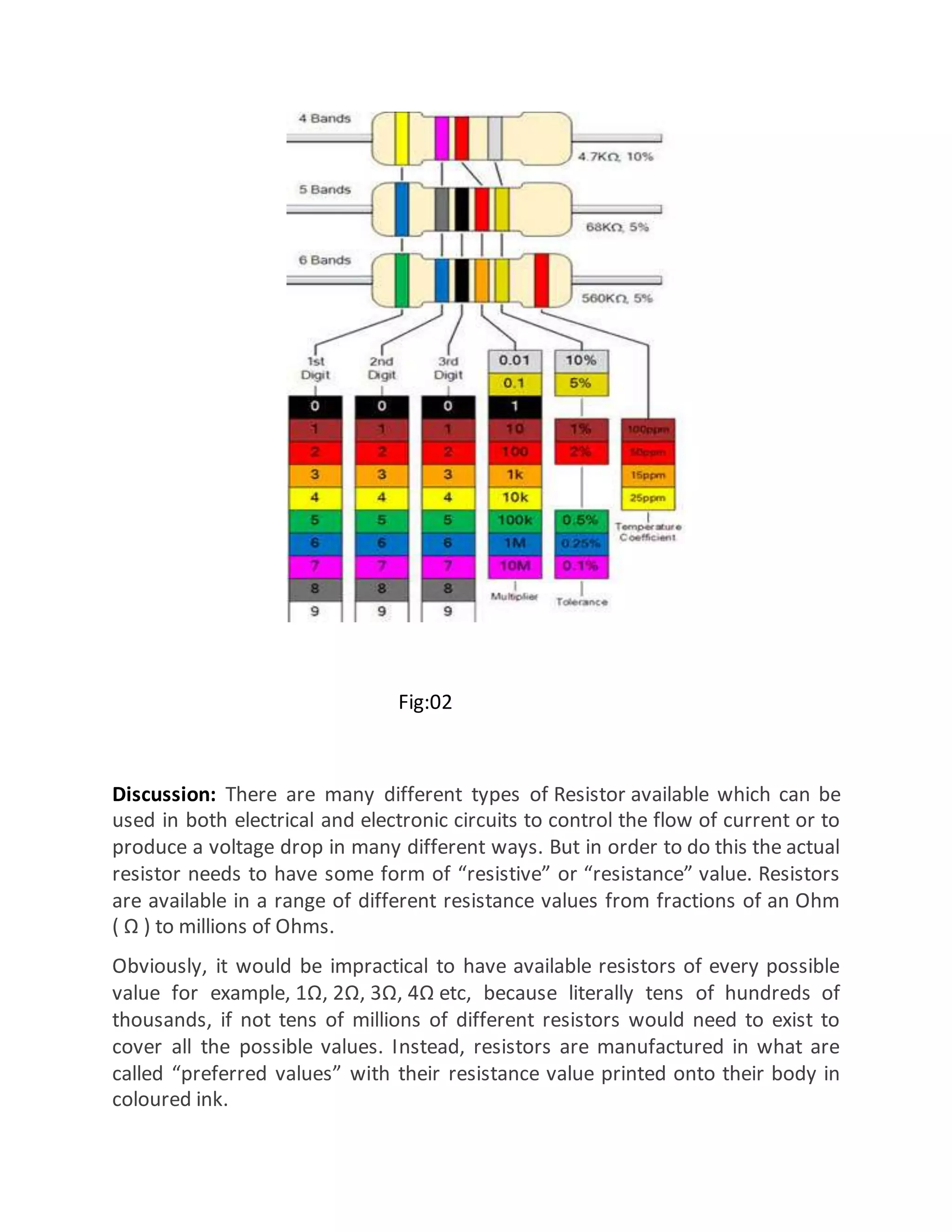Resistor colour code. | DOCX