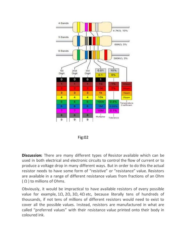 Resistor colour code. | DOCX