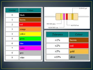 Resistors | PPTX | Physics | Science