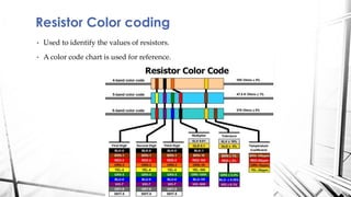 Resistors - Electrical Engineering | PPT