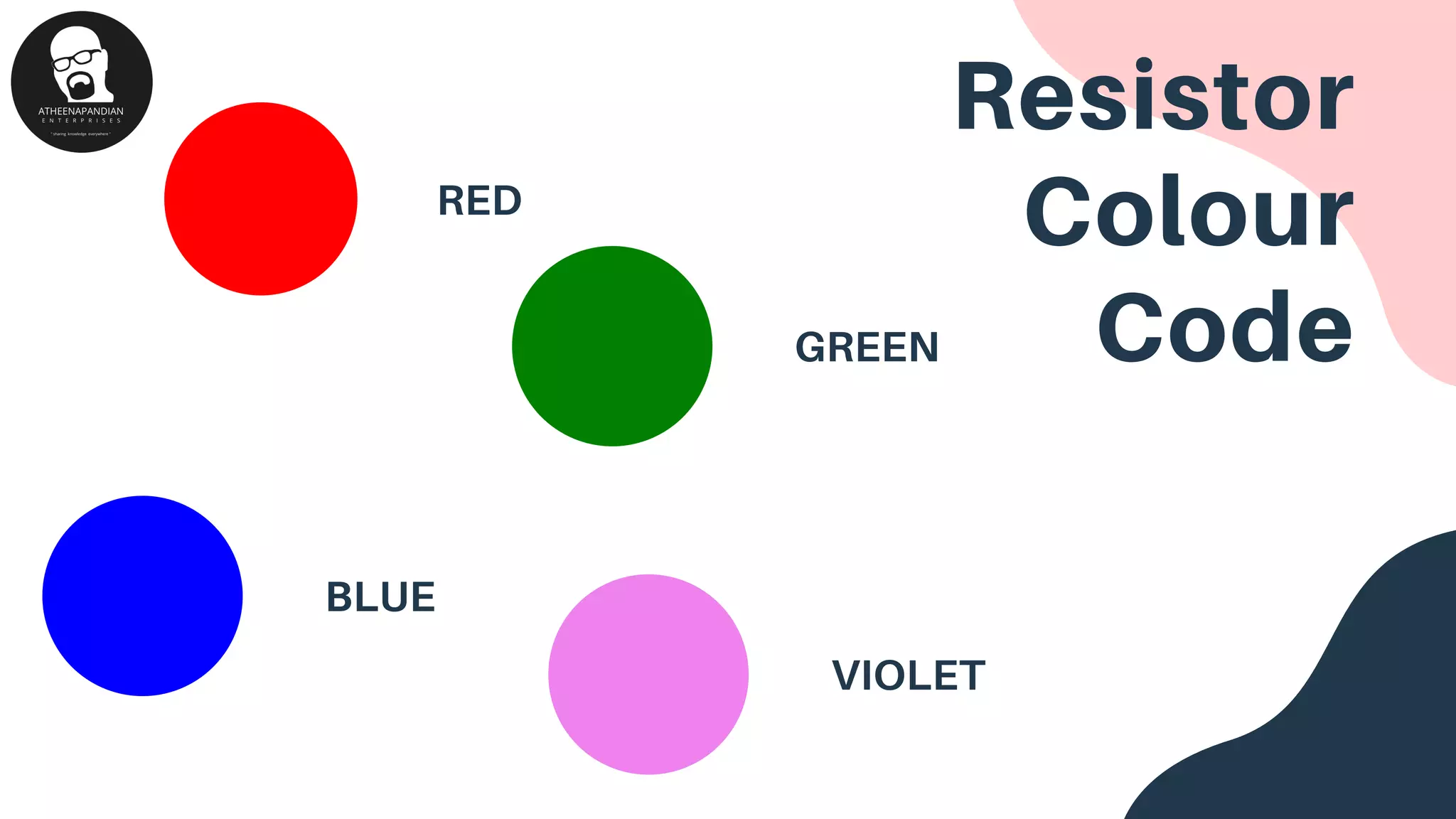 Resistors - Basics | PDF | Physics | Science