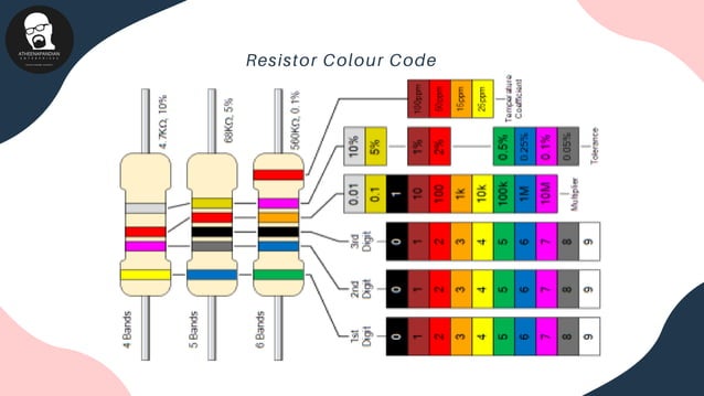 Resistors - Basics | PDF | Physics | Science