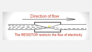 Resistors | PPTX | Physics | Science