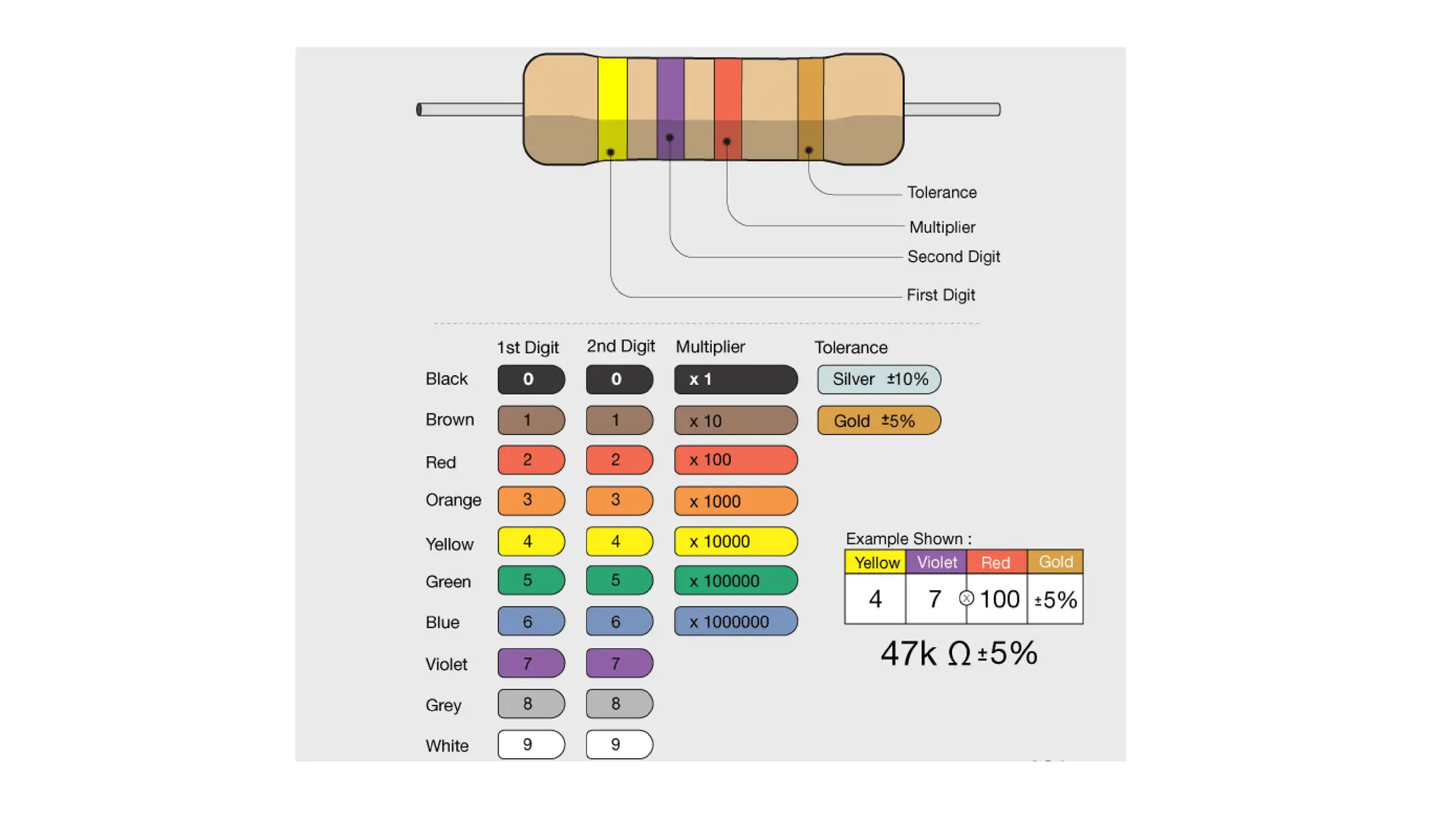 Resistors and their color coding in detaield | PPTX