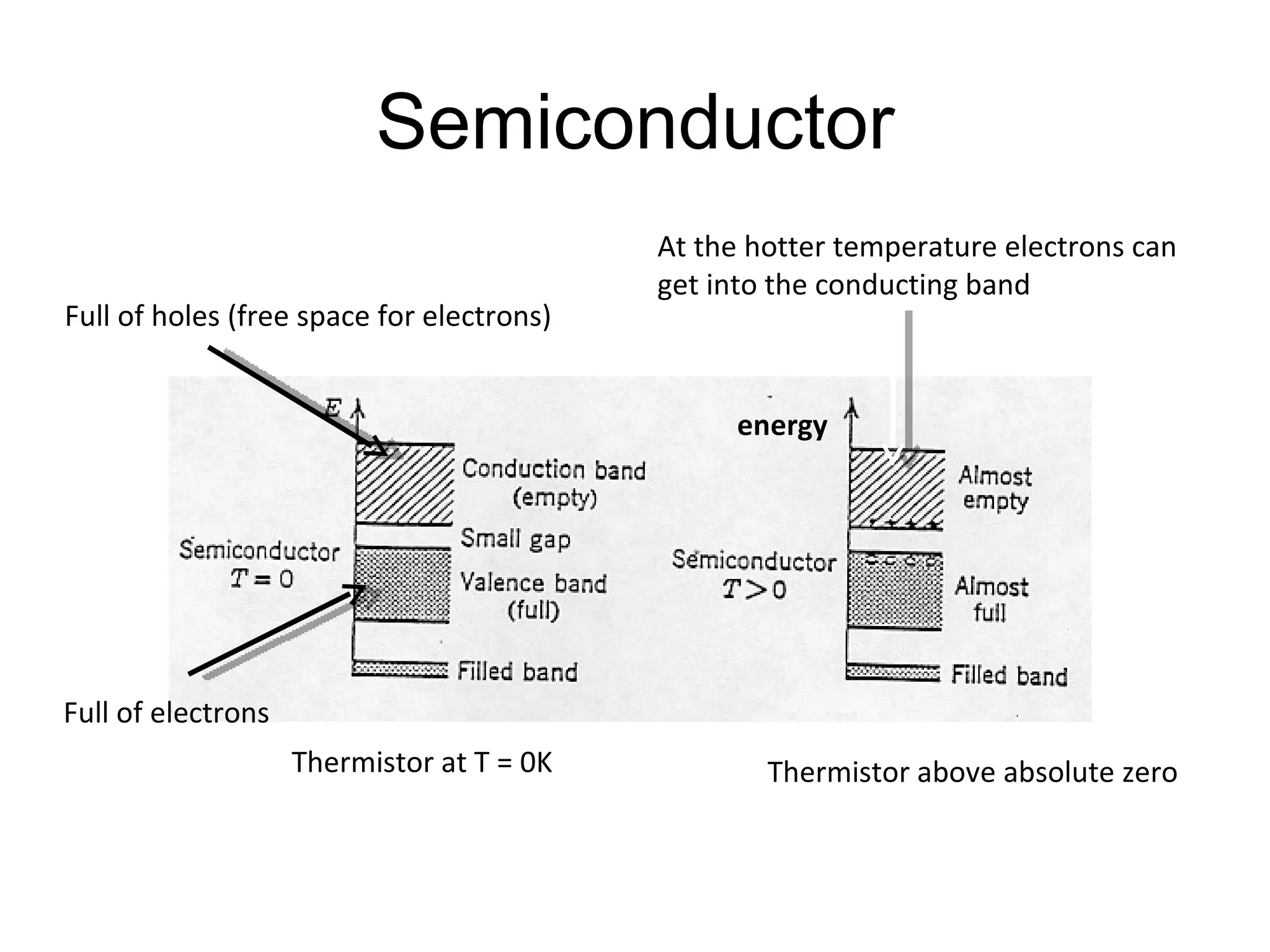 Resistors and resistance.ppt