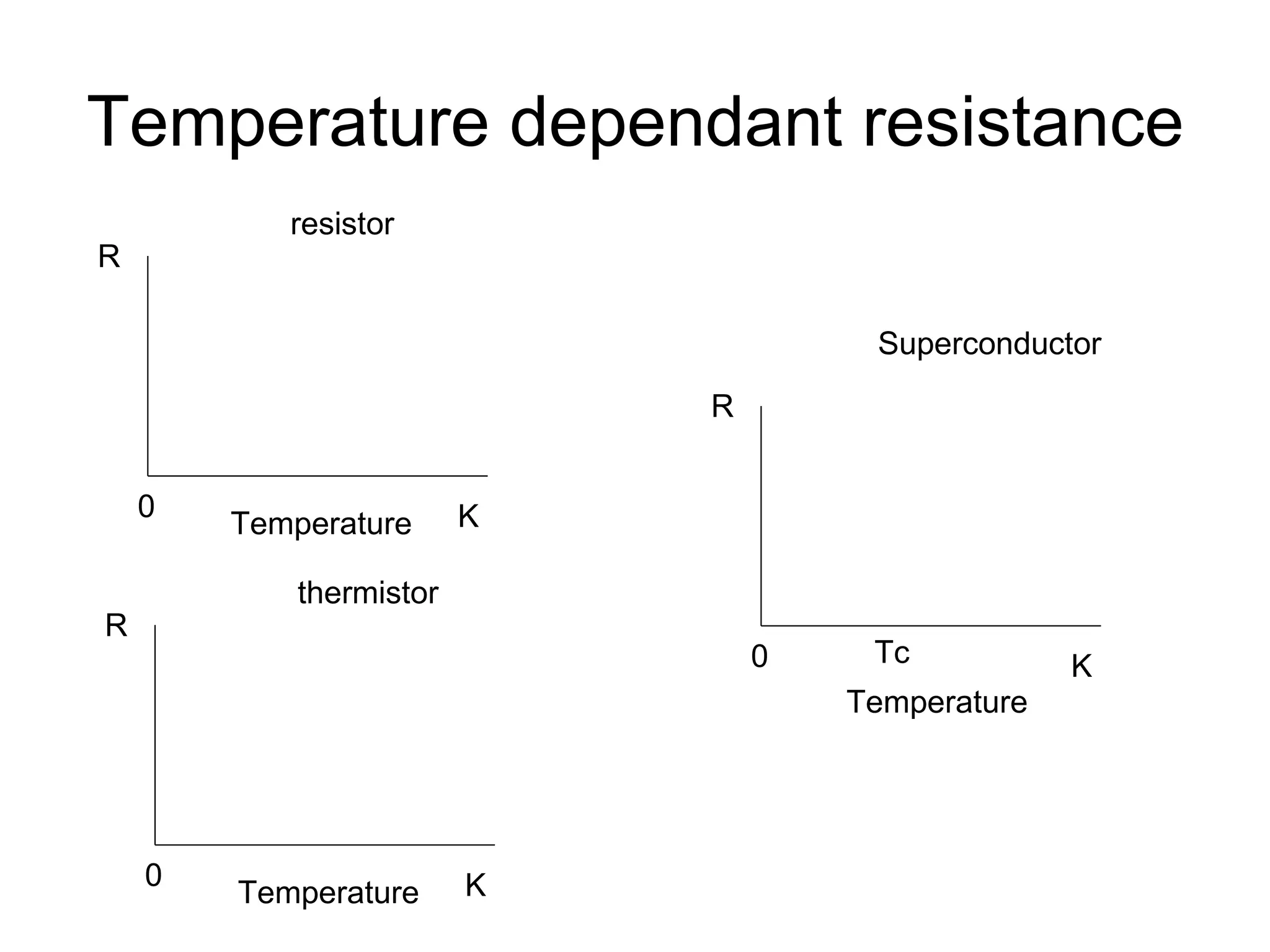 Resistors and resistance.ppt