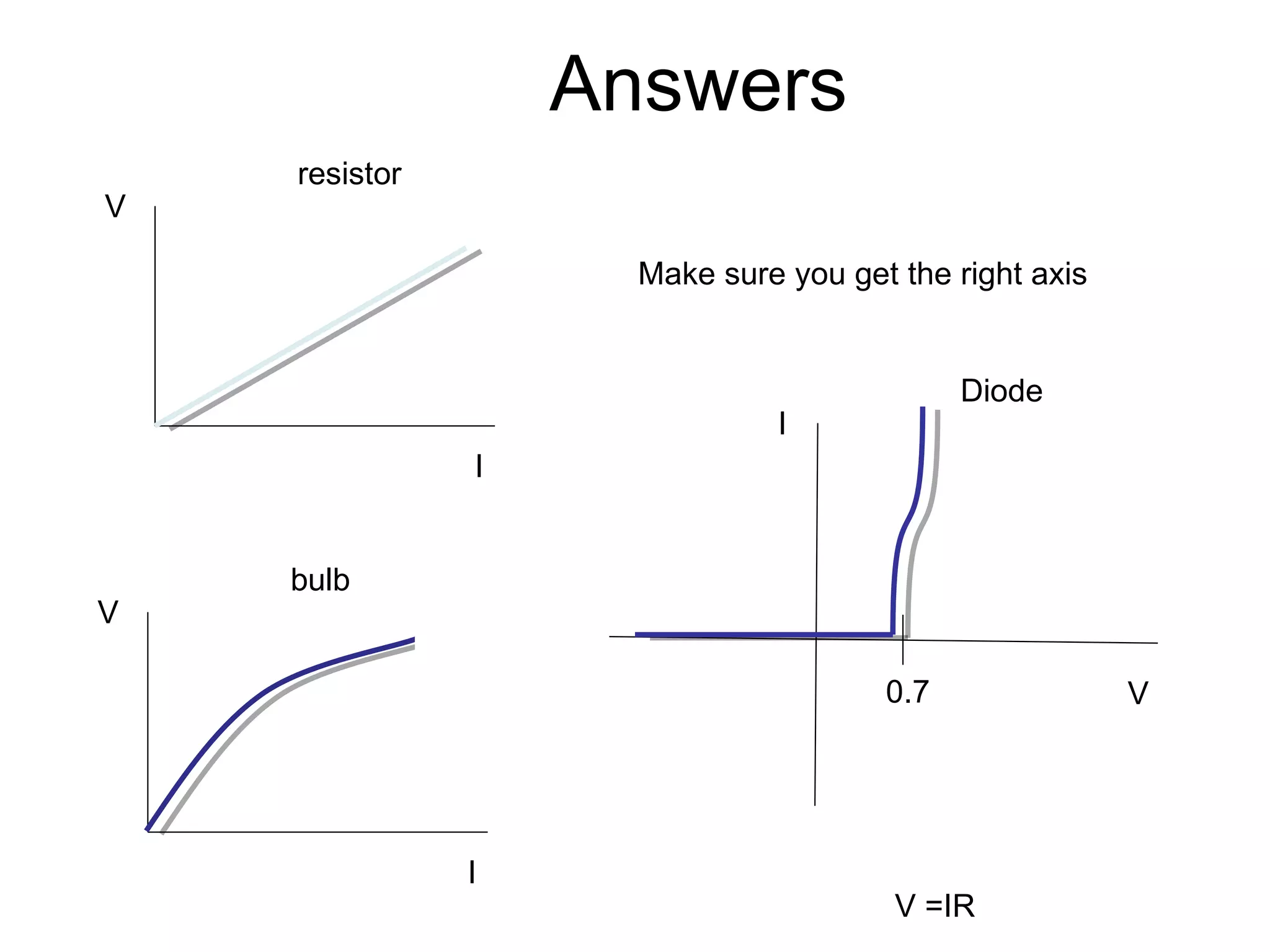Resistors and resistance.ppt | Physics | Science