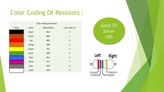 Re sistors ap | PPTX