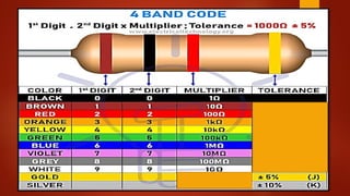 RESISTORS COT FOR electrical and electronics | PPTX