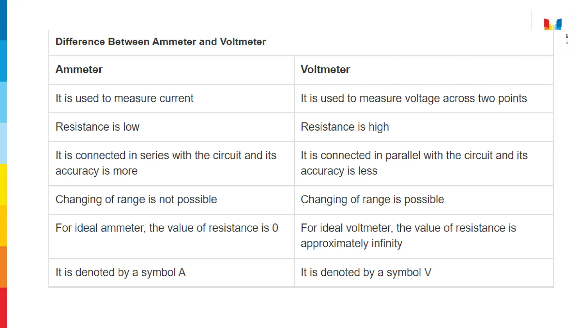 Resistor value,voltmeter ,ammeter.pptx.ppt