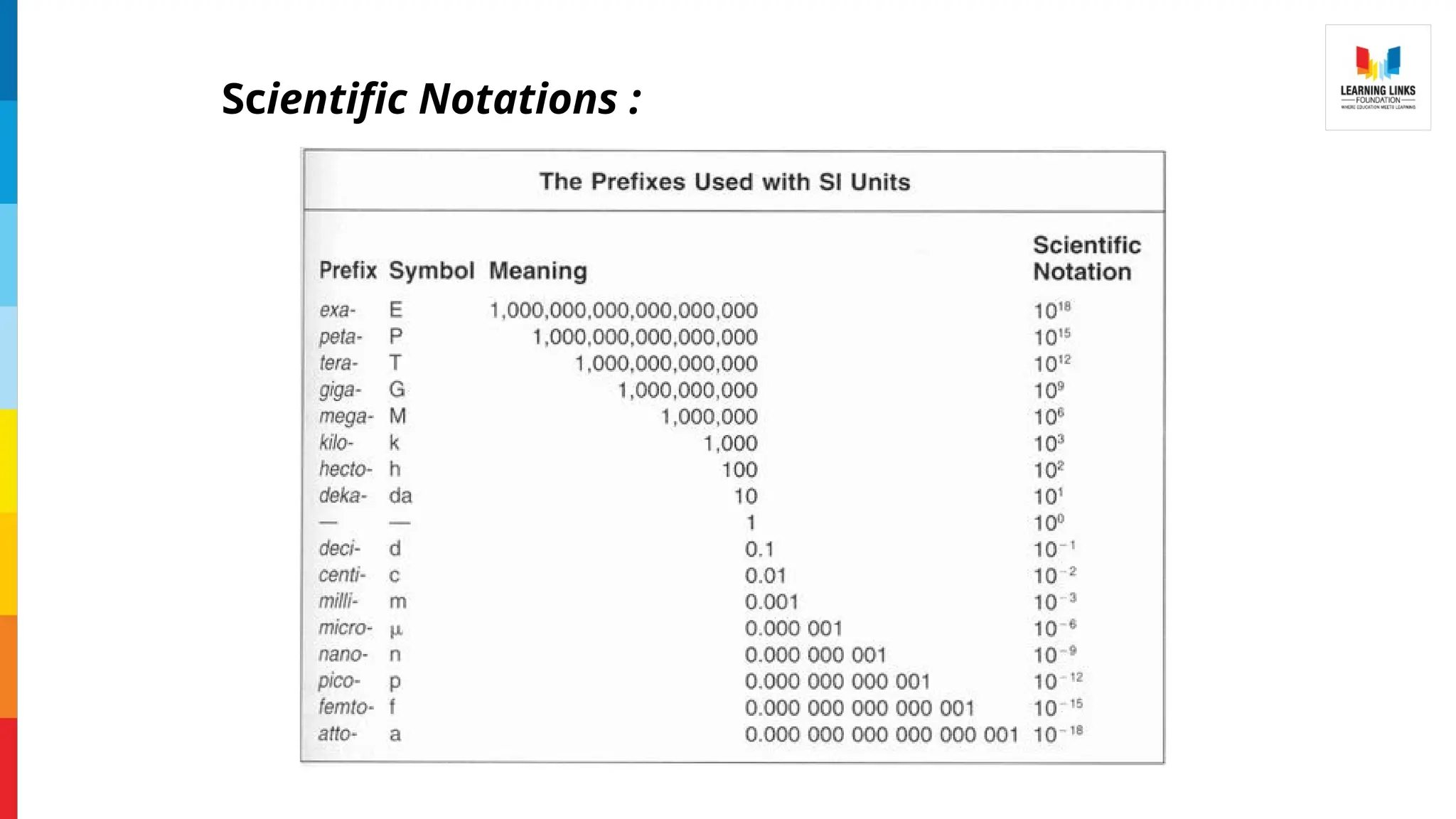 Resistor value,voltmeter ,ammeter.pptx.ppt