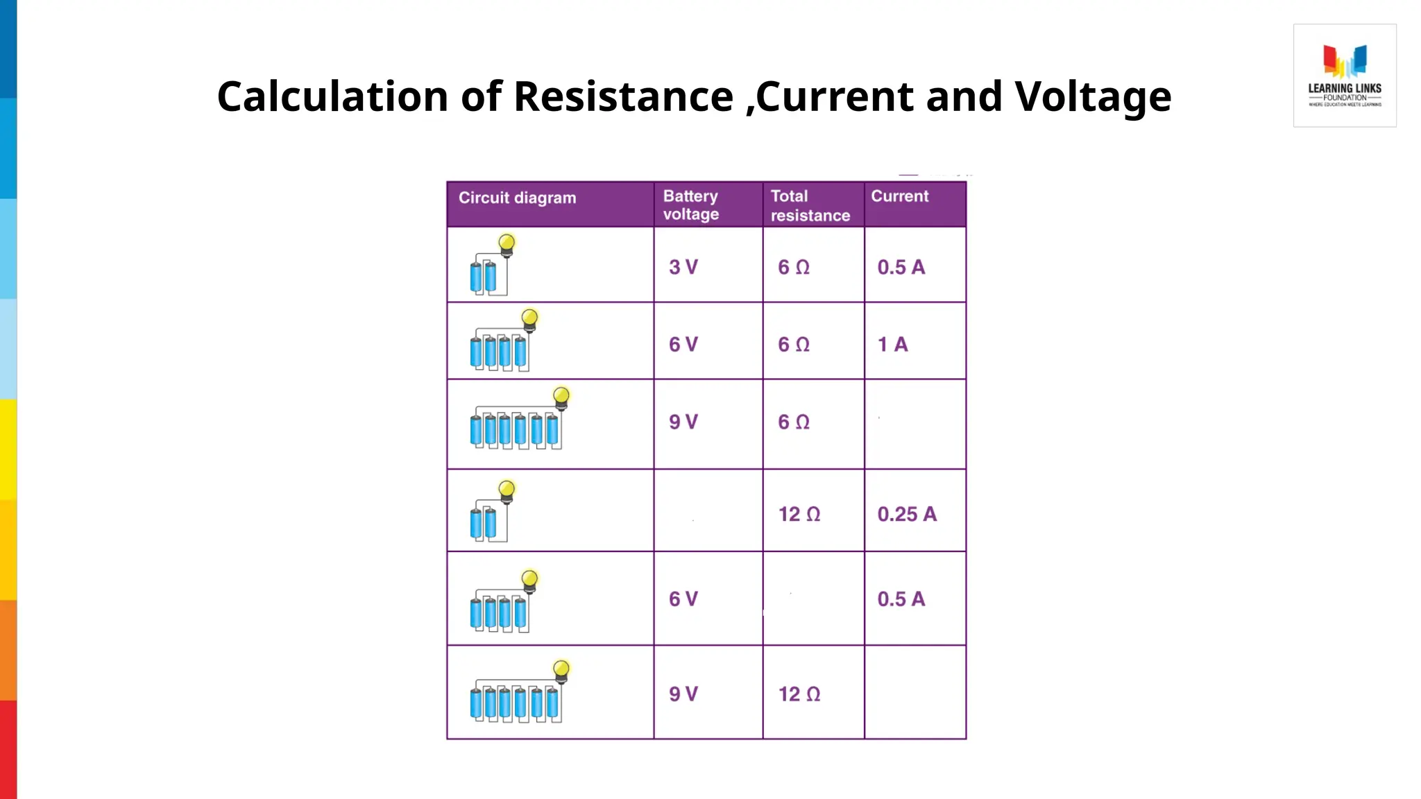 Resistor value,voltmeter ,ammeter.pptx.ppt