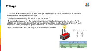 Resistor value,voltmeter ,ammeter.pptx.ppt