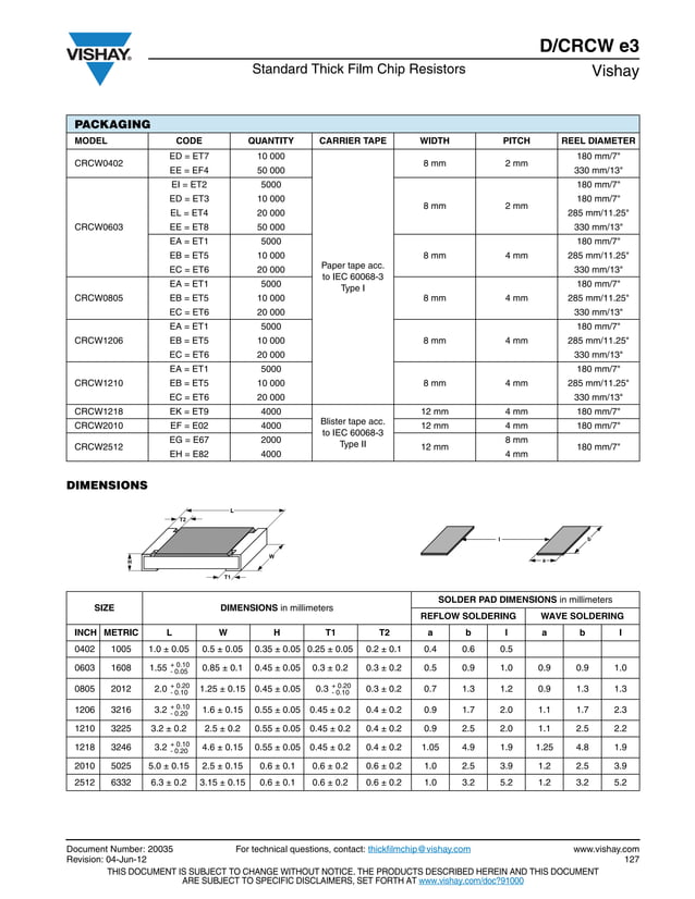 Resistor vishay 0603 | PDF | Consumer Electronics | Technology & Computing