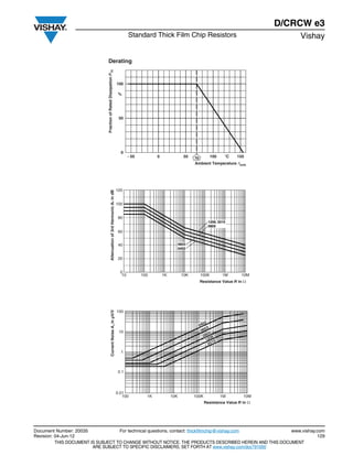 Resistor vishay 0603 | PDF