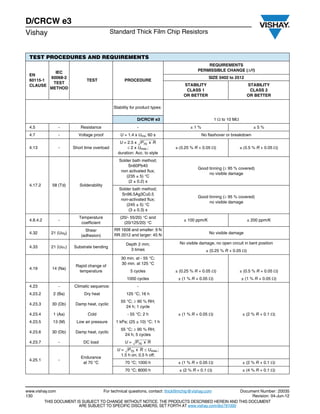 Resistor vishay 0603 | PDF