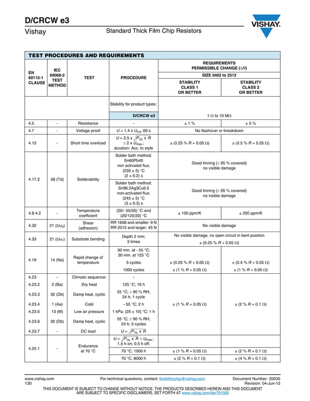 Resistor vishay 0603 | PDF | Consumer Electronics | Technology & Computing