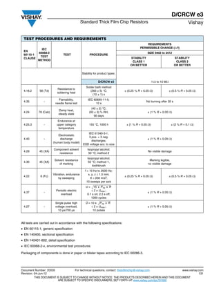 Resistor vishay 0603 | PDF