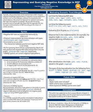 ESWC 2013 Poster: Representing and Querying Negative Knowledge in RDF | PDF