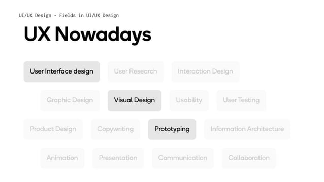 Reskill Americans - Introduction to UI/UX Design | PPTX | Internet for Beginners | Internet