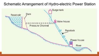RES Lecture 18 Hydro.pptx