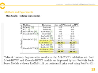 ResNeSt: Split-Attention Networks | PPT